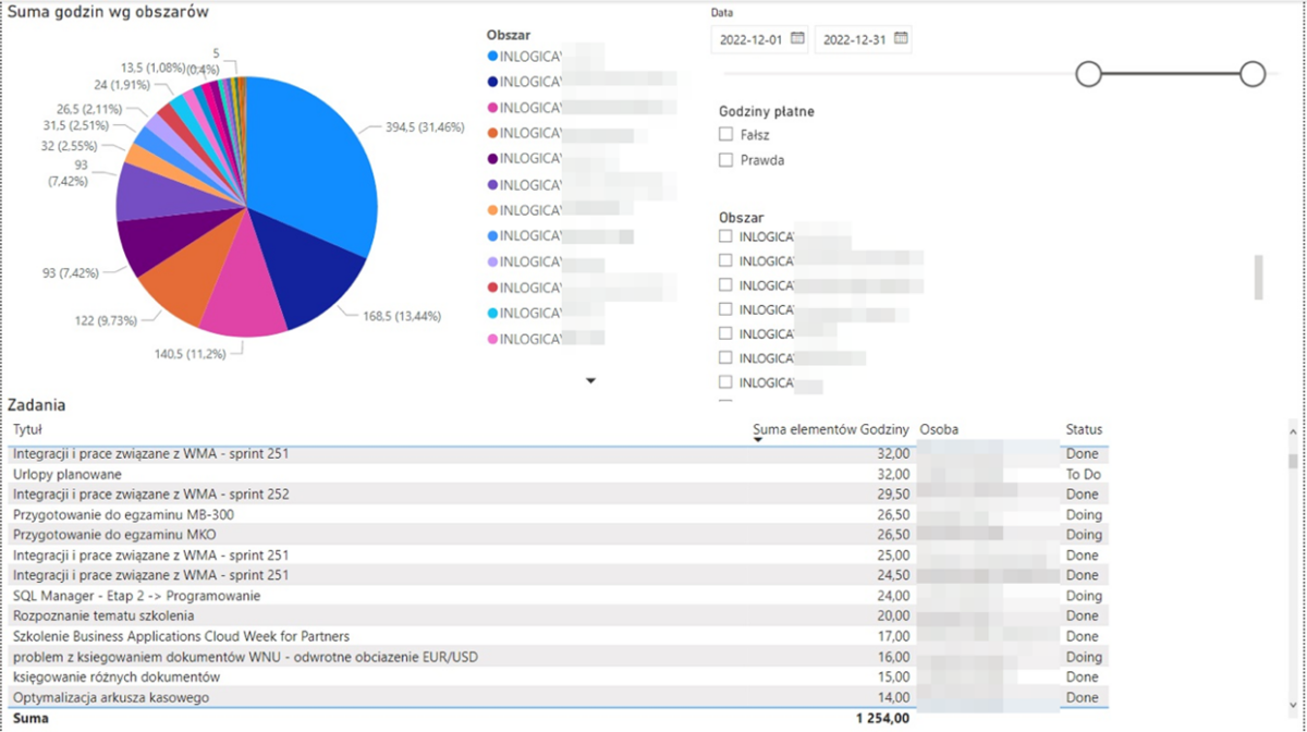 Raporty dla Azure Devops i dodatku 7 pace Time tracker – Power BI ...