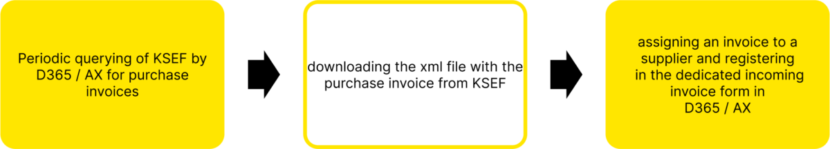 ERP Module - KSEF - National System of E-Invoices | Inlogica