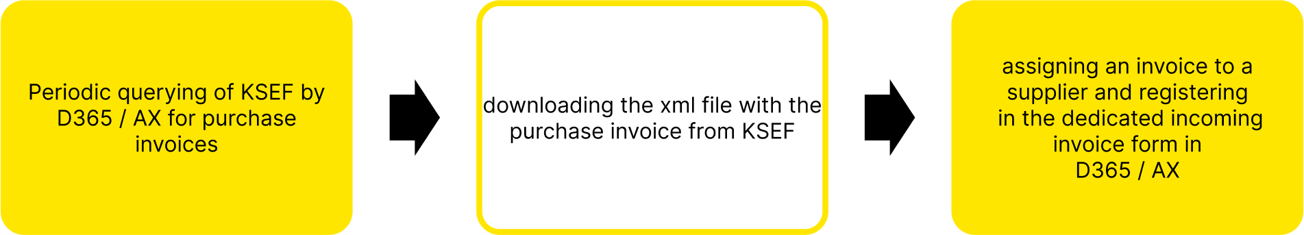 ERP Module - KSEF - National System of E-Invoices | Inlogica