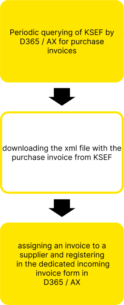 ERP Module - KSEF - National System of E-Invoices | Inlogica