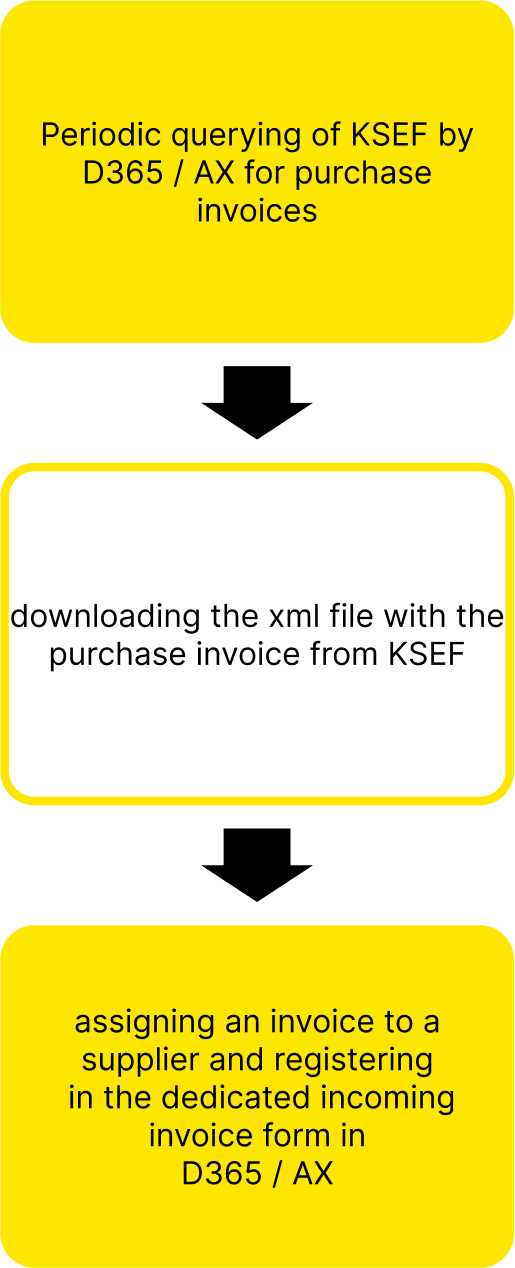 ERP Module - KSEF - National System of E-Invoices | Inlogica