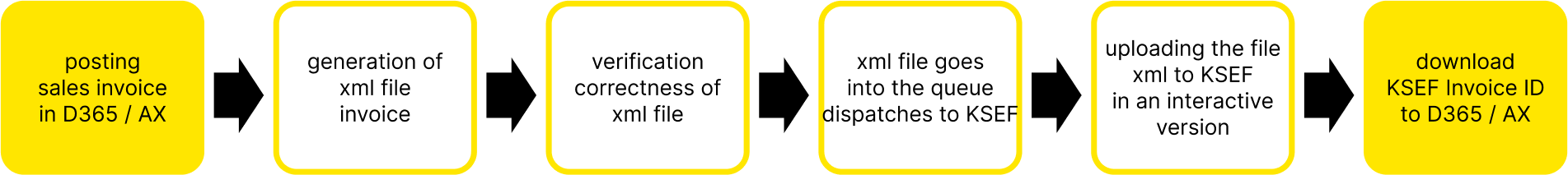 ERP Module - KSEF - National System of E-Invoices | Inlogica