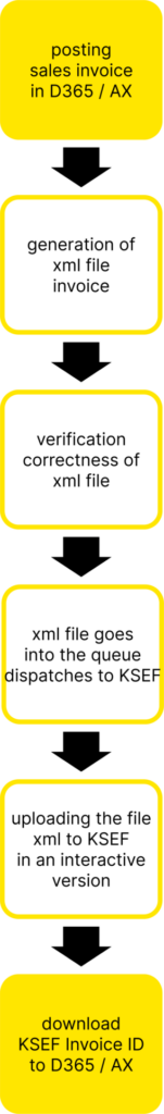 ERP Module - KSEF - National System of E-Invoices | Inlogica